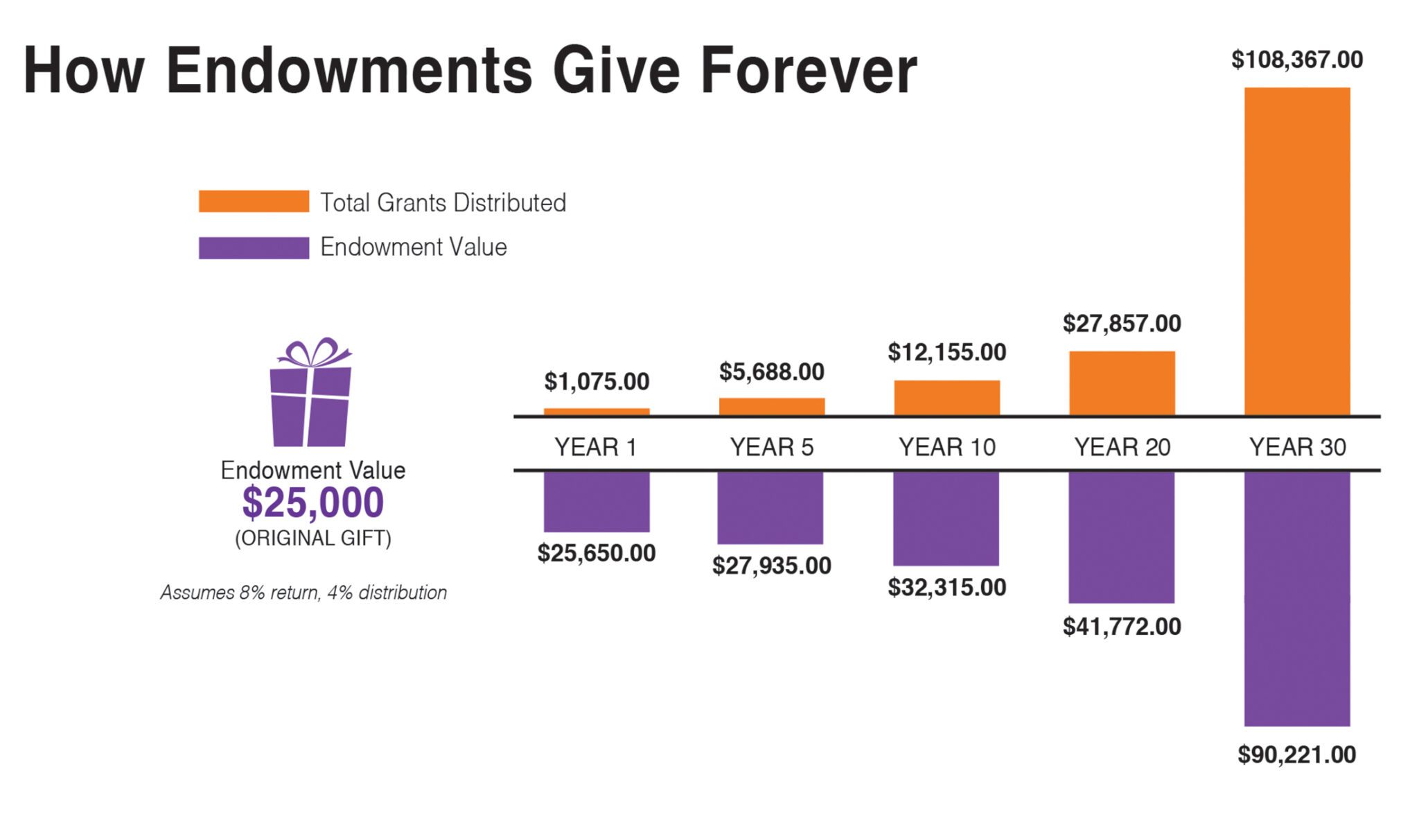 Funds & Giving - Rusk County Community Foundation